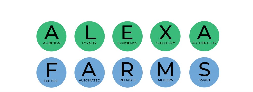 About Alexa Farms – Alexa Farms